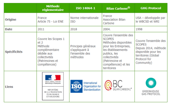 Comment faire un bilan carbone pour son entreprise
